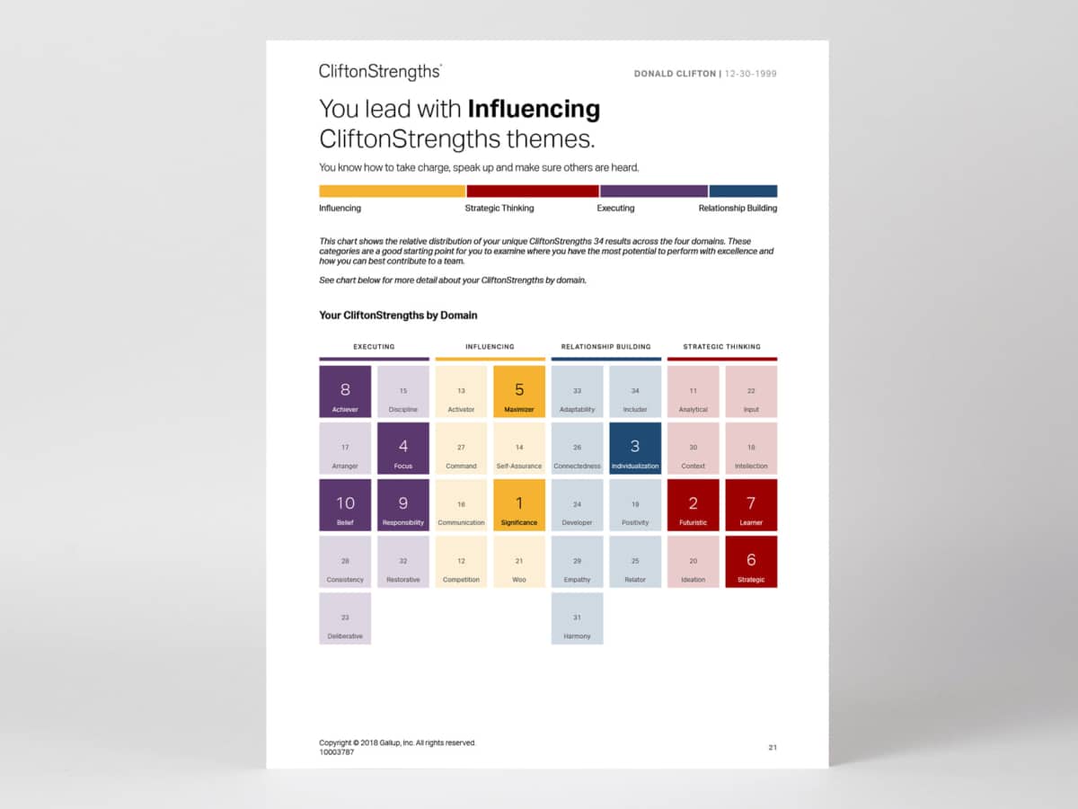 Clifton Strengths 34 Assessment and Report - Coach4U